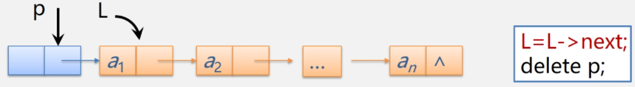 数据结构与算法基础 单链表的销毁，清空，求表长，判断是否为空数据结构单链表的最后一个元素是不是没有销毁 Csdn博客