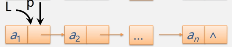 数据结构与算法基础 单链表的销毁，清空，求表长，判断是否为空数据结构单链表的最后一个元素是不是没有销毁 Csdn博客