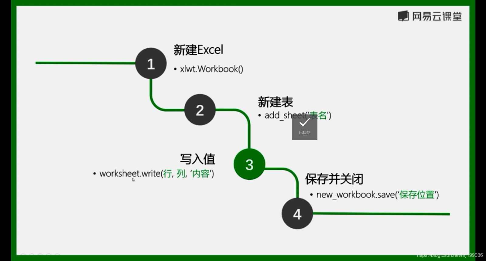 Xlwt对excel表的写入操作xlwt写入excel详细步骤 Csdn博客