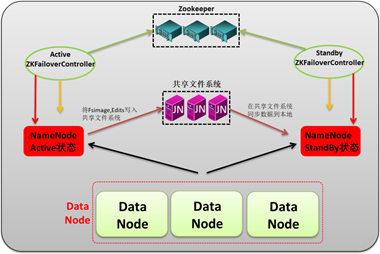 Hadoop High Availability （高可用）详细讲解_谈谈你对hadoop distributed file system high abailabili-CSDN博客