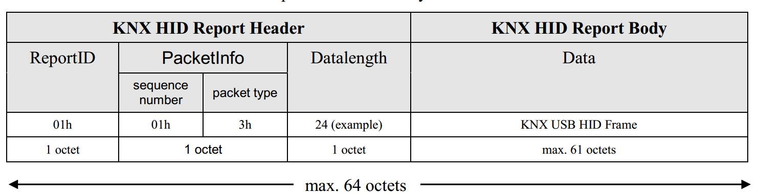 基于stknx 的 usb to knx 调试_knx安卓调试工具-CSDN博客