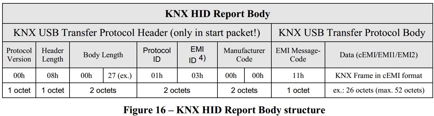 基于stknx 的 usb to knx 调试_knx安卓调试工具-CSDN博客