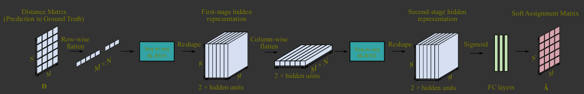 how to train your deep multi-object tracker 论文简单解读-CSDN博客