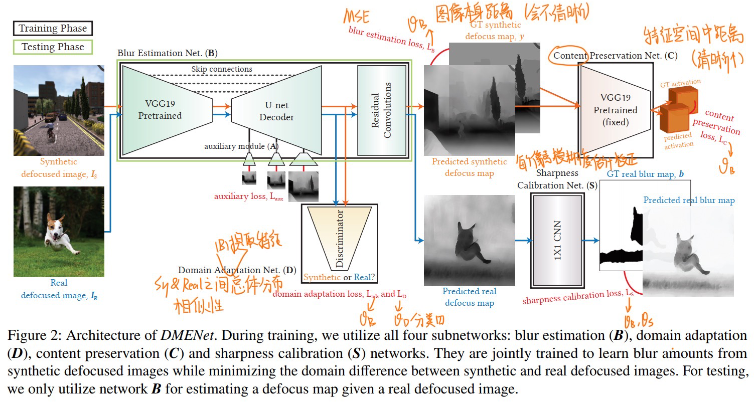 【论文精读】Deep Defocus Map Estimation using Domain Adaptation-2019CVPR-CSDN博客