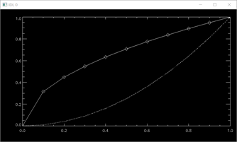 IDL | 实验五 IDL数据可视化_idl画柱状图的程序-CSDN博客