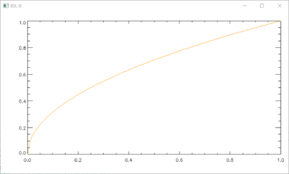 IDL | 实验五 IDL数据可视化_idl画柱状图的程序-CSDN博客