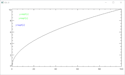IDL | 实验五 IDL数据可视化_idl画柱状图的程序-CSDN博客