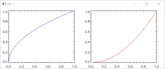IDL | 实验五 IDL数据可视化_idl画柱状图的程序-CSDN博客