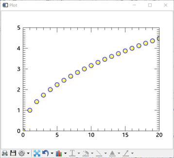 IDL | 实验五 IDL数据可视化_idl画柱状图的程序-CSDN博客