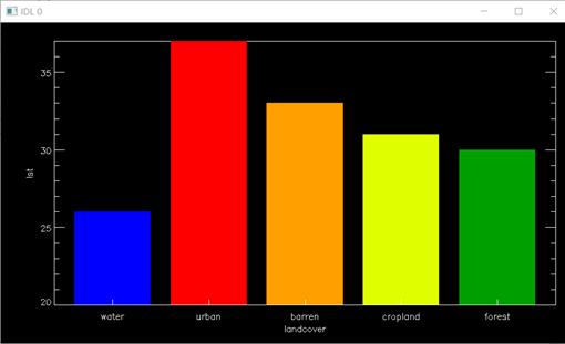 IDL | 实验五 IDL数据可视化_idl画柱状图的程序-CSDN博客