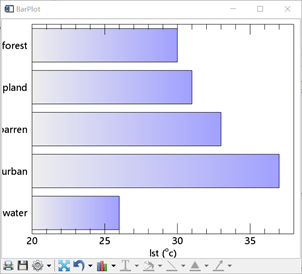 IDL | 实验五 IDL数据可视化_idl画柱状图的程序-CSDN博客
