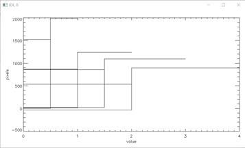 IDL | 实验五 IDL数据可视化_idl画柱状图的程序-CSDN博客