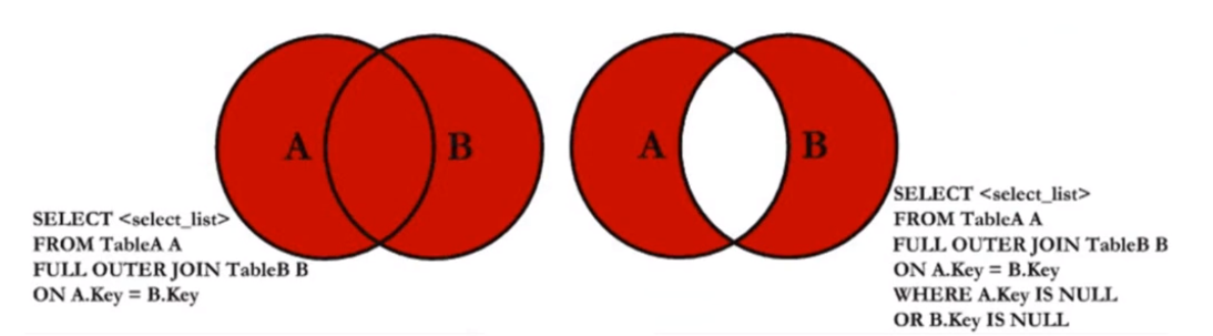 SQL各种连接图解_sql 卡迪尔-CSDN博客