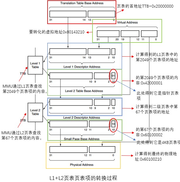 MMU相关概念及工作原理介绍_mmu原理-CSDN博客