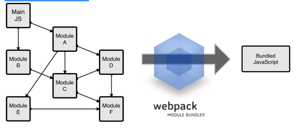 webpack and grunt / glup compared to what features? - Programmer Sought