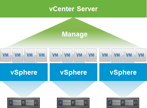 vCenter server内容详解_vcsa与vcenter区别-CSDN博客