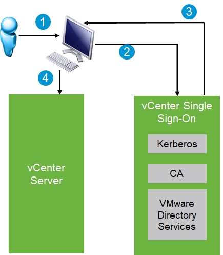 vCenter server内容详解_vcsa与vcenter区别-CSDN博客