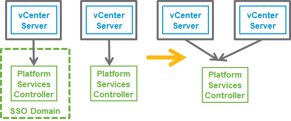 vCenter server内容详解_vcsa与vcenter区别-CSDN博客