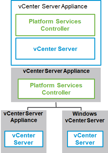 vCenter server内容详解_vcsa与vcenter区别-CSDN博客