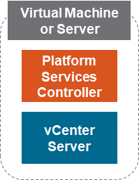 vCenter server内容详解_vcsa与vcenter区别-CSDN博客