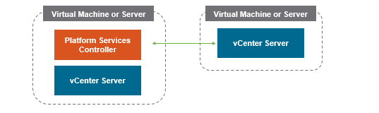 vCenter server内容详解_vcsa与vcenter区别-CSDN博客