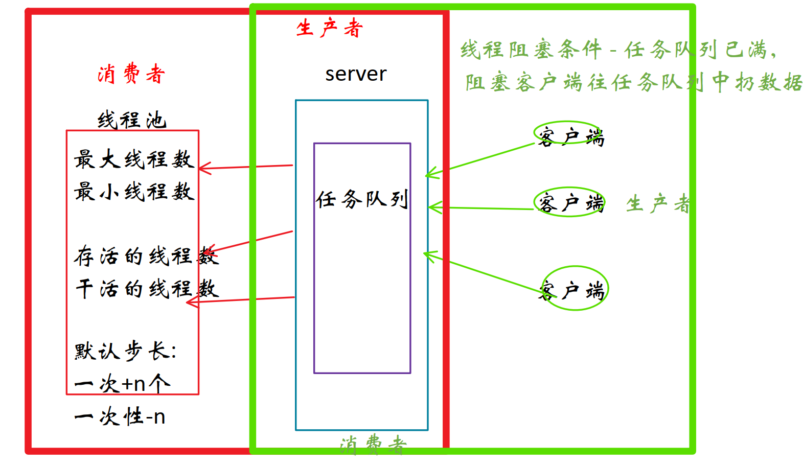 Thread Pool - Programmer Sought