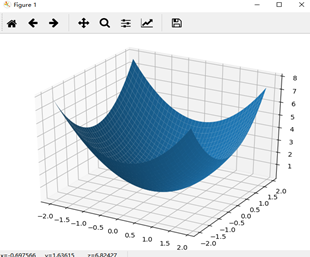 Anaconda安装以及使用_axes3d怎么安装-CSDN博客