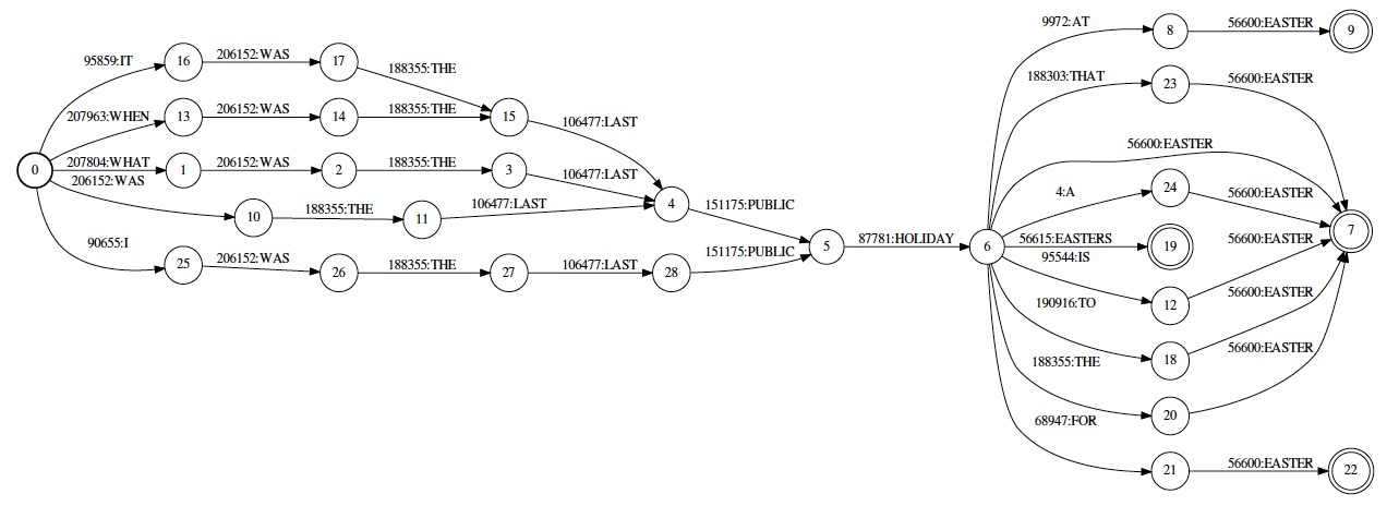 Kaldi可视化Lattice图，生成Lattice图片文件-CSDN博客