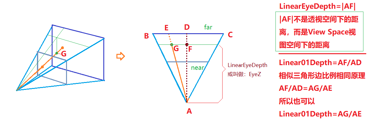 Unity Shader - 获取BuiltIn深度纹理和自定义深度纹理的数据_unity builtin 读取场景深度-CSDN博客