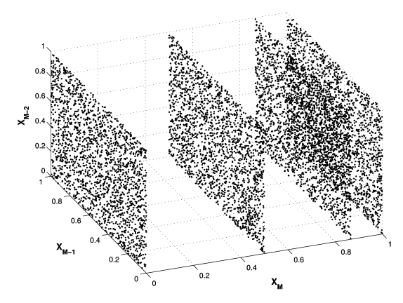 动态多目标的基础测试问题Dynamic Multobjective Optimization Problems :Test Cases ...