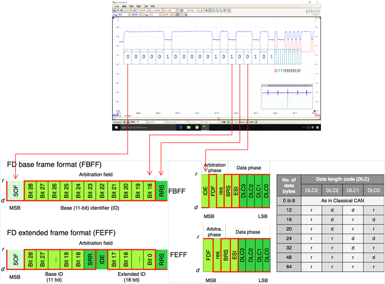 CAN FD实战之示波器捕捉波形及对照CAN FD帧定义解析CAN FD帧_canfd 单帧-CSDN博客