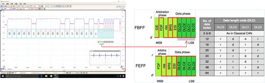 CAN FD实战之示波器捕捉波形及对照CAN FD帧定义解析CAN FD帧_canfd 单帧-CSDN博客