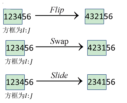 MTSP问题遗传算法解决及其代码与案例_zhuo木鸟的博客-CSDN博客_mtsp问题