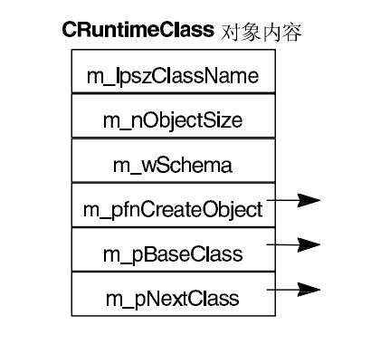 MFC的CRuntimeClass分析-CSDN博客