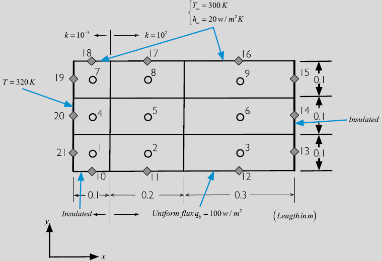 FVM in CFD 学习笔记_第8章_空间离散之扩散项_对流项和扩散项的区别-CSDN博客