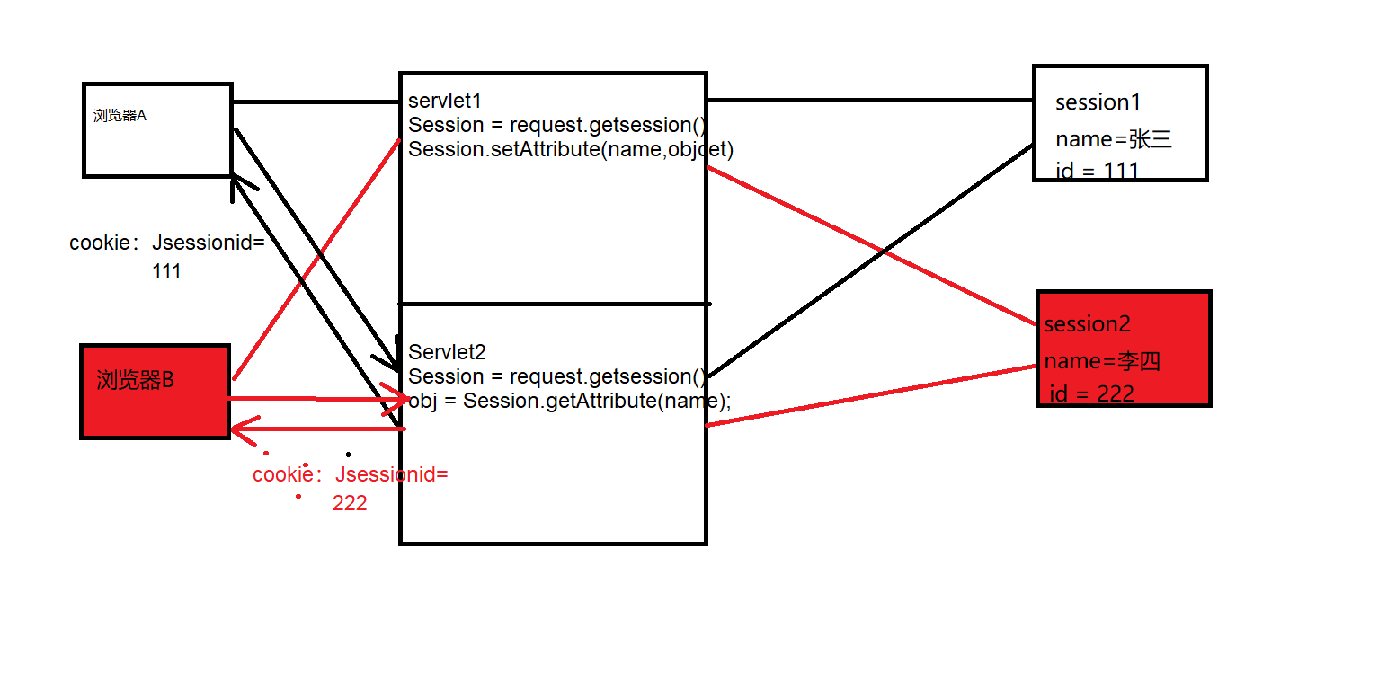 HttpSession基础知识-CSDN博客