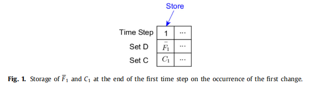 动态多目标优化（2019年）《Hybrid of memory and prediction strategies for dynamic multiobjective ...