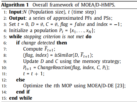 动态多目标优化（2019年）《Hybrid of memory and prediction strategies for dynamic multiobjective ...