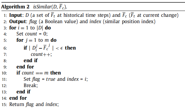 动态多目标优化（2019年）《Hybrid of memory and prediction strategies for dynamic multiobjective ...