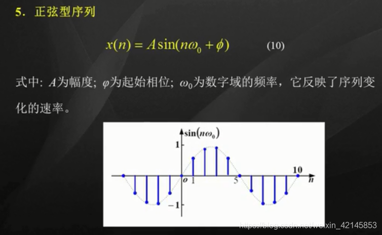数字信号处理(自学篇)矩形脉冲序列 Csdn博客