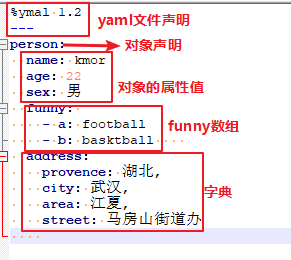yaml的基本语法格式_yaml的基本语法格式有哪些-CSDN博客