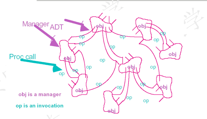 Call/Return Style (调用/返回风格)_调用返回风格-CSDN博客