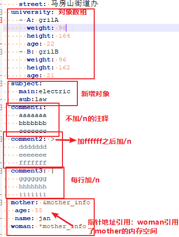 yaml的基本语法格式_yaml的基本语法格式有哪些-CSDN博客