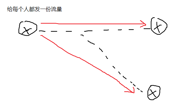 HCIP(四)---BMA,NBMA网络类型_nbma网段-CSDN博客