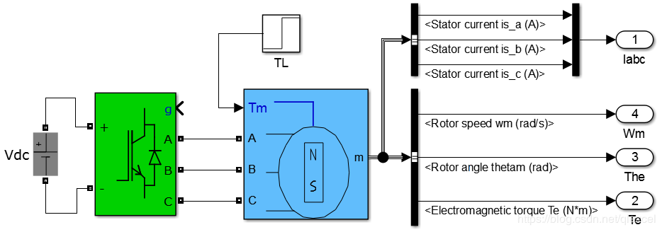 Simulink—PMSM电机模块介绍_simulink pmsm-CSDN博客