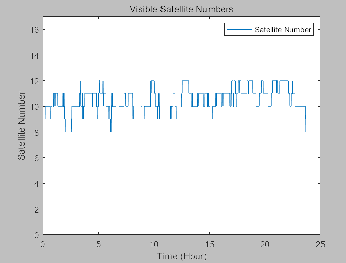 精密单点定位之PPPH解算及其gamit/globk精度评定_ppp精密单点定位-CSDN博客