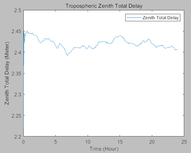 精密单点定位之PPPH解算及其gamit/globk精度评定_ppp精密单点定位-CSDN博客