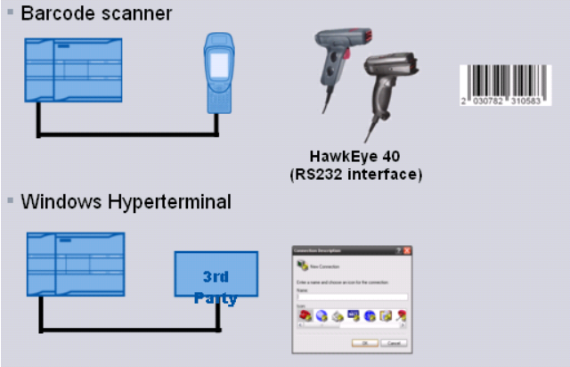 如何通过S7-1200与第三方设备实现自由口通信_西门子官网1200自由口通讯-CSDN博客