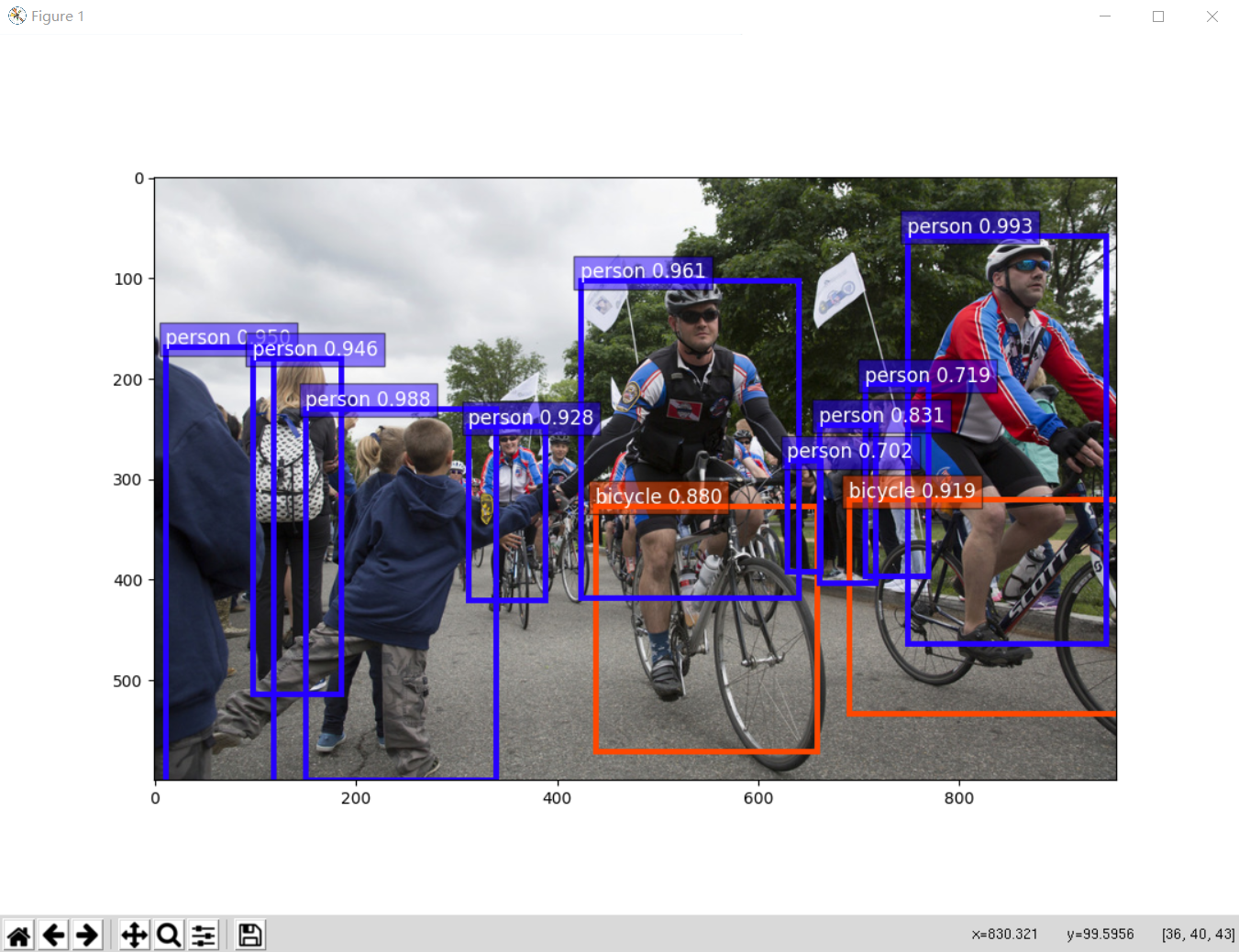Gluon-cv:安装使用以及目标检测算法样例_安装gluoncv-CSDN博客