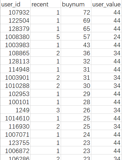 用户行为分析案例——天池数据集User Behavior Data from Taobao_light_love_long的博客-CSDN博客